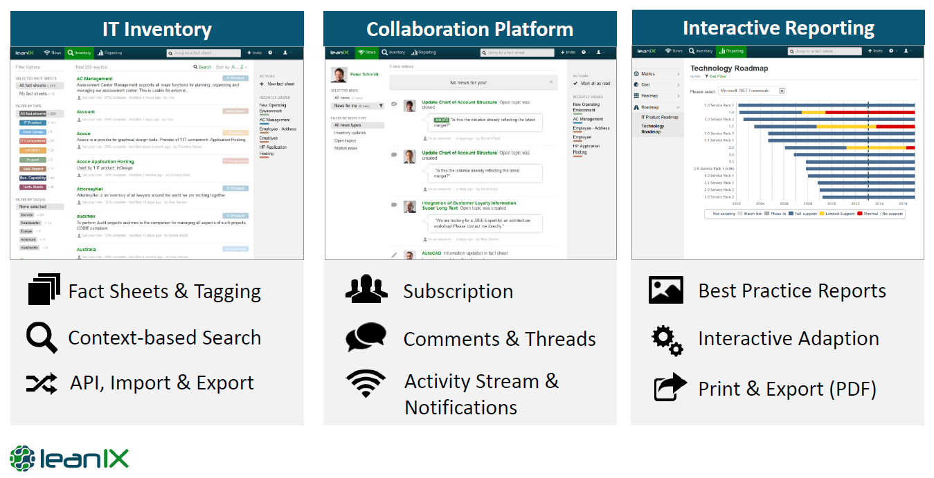leanIX – Ein schlankes EAM-Tool aus der Cloud | Innovative Trends